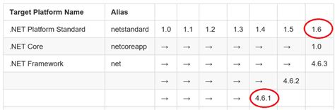What Should You Know About Net Core Damir Dobric Posts Developersde