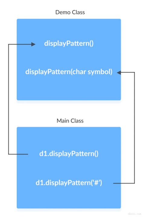 Java 多态 Java教程 菜鸟教程