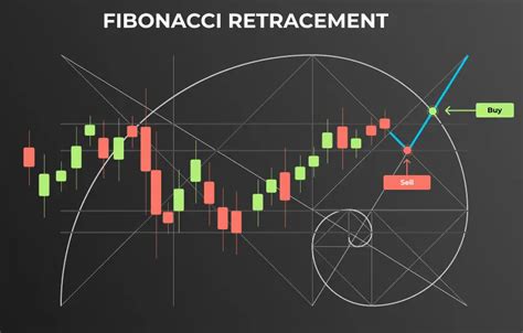 Python Dilinde Fibonacci 0786 Seviyesini Kullanarak Alım Ve Satım Seviyelerini Belirleyen Bir
