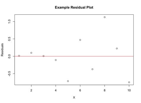 What Is Linearity In Statistics And Why Should You Care Uedufy