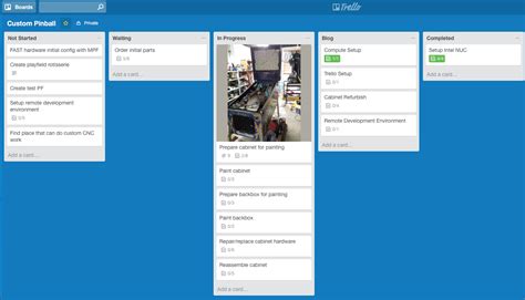 Using Trello To Track Progress