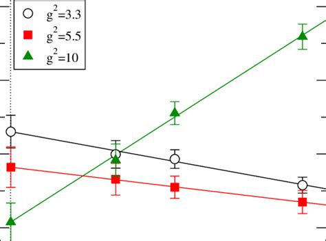 The Mass Step Scaling Function Extrapolated To The Continuum Limit