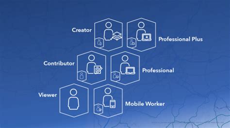 Arcgis Licensing In Six User Type Choices Resource Centre Esri Uk