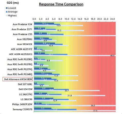Why Does My Hz Monitor Feel Smoother Than Hz Even Though I M Only Getting Fps R
