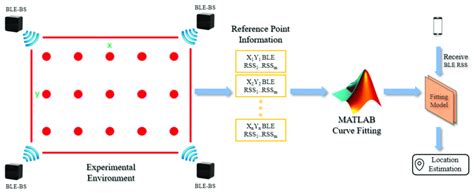 Schematic Diagram Of System Architecture Download Scientific Diagram