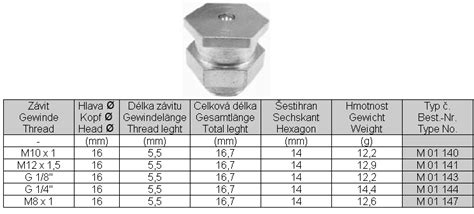 Olejoznaky a mazací technika EXIMUS CS s r o Váš dodavatel