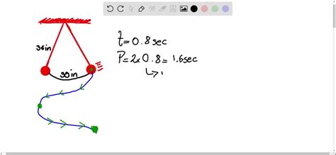Solvedthe Bob On The End Of A 24 In Pendulum Is Oscillating In Solvedthe Bob On The End Of A 24 In Pendulum Is Oscillating In