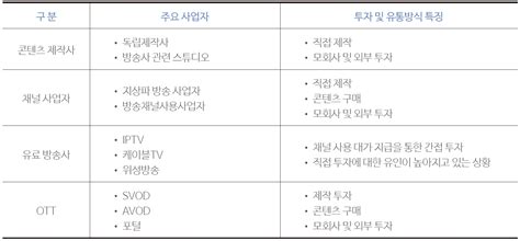 Kca 미디어 이슈 And 트렌드 12월호