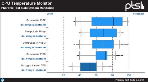 Onlogic Karbon 700 Passively Cooled Up To 8 Core 16 Thread Industrial And Rugged Pc Review