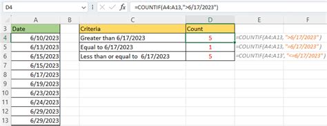 COUNTIF Mastery Essential Excel Examples You Need Know