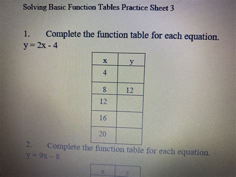 Answered Solving Basic Function Tables Practice Bartleby