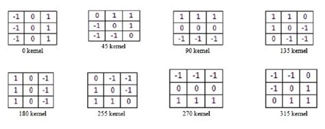 Various Kernels Of Edge Detection Download Scientific Diagram