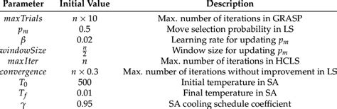 algorithm parameter initialization download scientific diagram