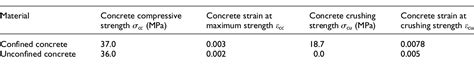 Table 1 From Seismic Retrofit Of Precast Soft Storey Building Using Diagonal Steel Shape Memory