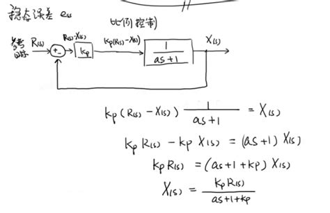 自动控制原理＜三＞终值定理 Csdn博客