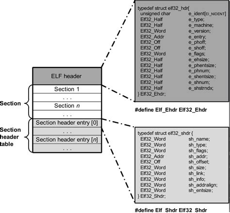 Linux驱动开发（1） 内核模块 技术栈