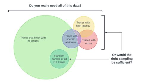 Tail Sampling With Opentelemetry And New Relic New Relic