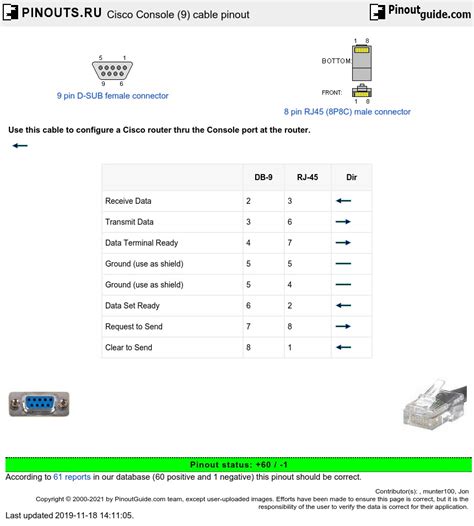 Cisco Console 9 Cable Pinout Signals