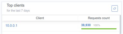 Node Scripts Often Encounter Getaddrinfo Eai Again Errors Issue Adguardteam