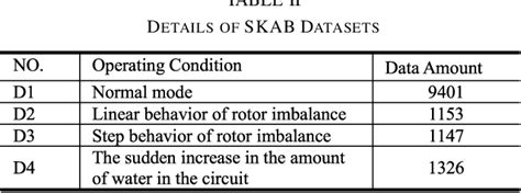 Table Ii From Self Supervised Variational Graph Autoencoder For System