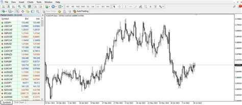 Mt4 Charts Not Updating Fixed Forex Admin