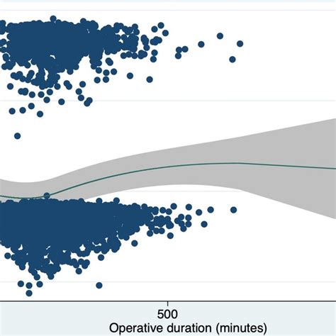 Cubic Spline Model Demonstrating A Non Linear Relationship Between Download Scientific Diagram