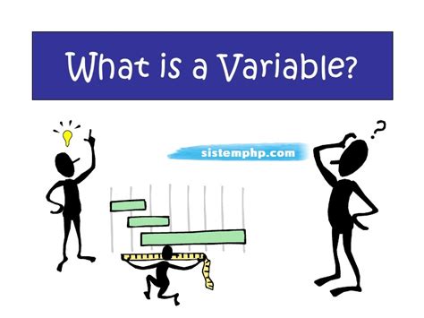 PHP Mengakses Variabel Ke Dalam Fungsi SISTEMPHP