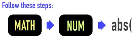 Absolute Value Calculator Basics Everything You Need To Know — Mashup Math