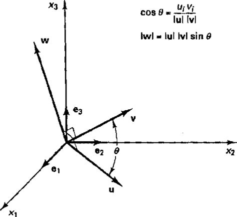 Pdf Finite Element Procedures Semantic Scholar