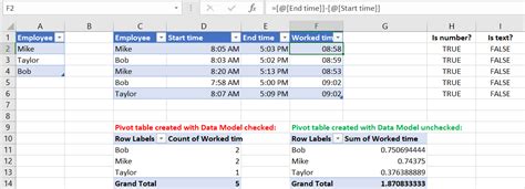 Excel Pivot Table Can T SUM In Data Model Stack Overflow