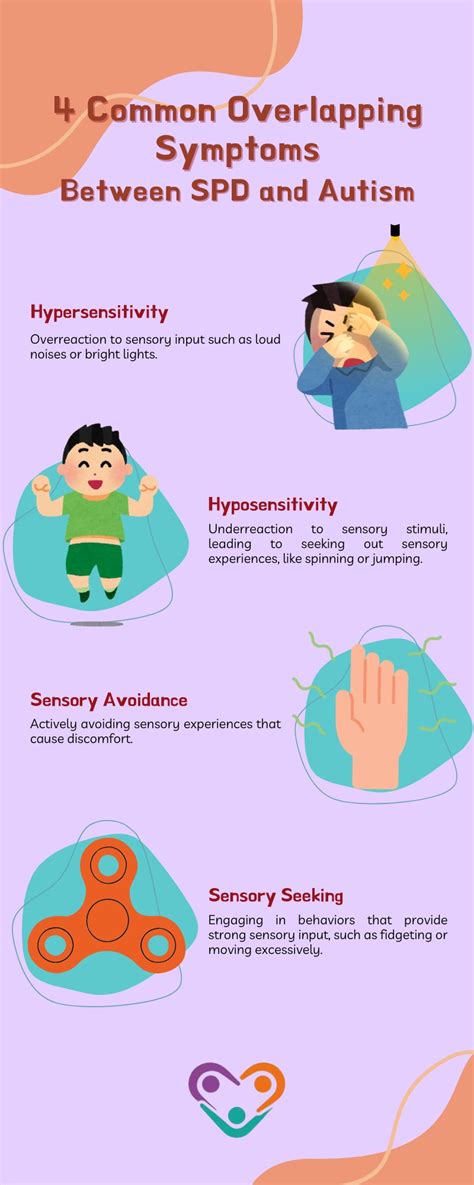 Understanding Whether Spd Is Linked To Autism Diagnosis Golden Care Therapy