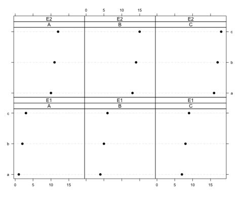 R Error Bar Ticks O Dont Draw For More Then Three Conditions