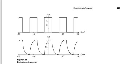 Solved Continuous Time Fourier Question Signal And System Chegg