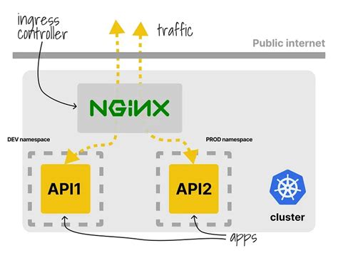 Kubernetes 多租户实践 阿里云开发者社区