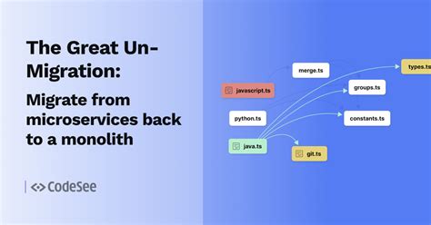 A Beautiful “un Migration” Migrating From Microservices Back To A Monolith By Ana Mogul