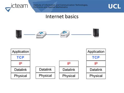 Internet Innovation With Multipath Tcp Ppt Internet Computing