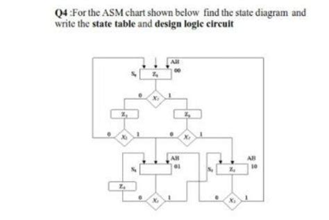 Solved For The ASM Chart Shown Below Find The State Chegg
