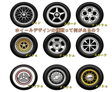 ホイールデザインの種類って何があるの？ Fyパーツ