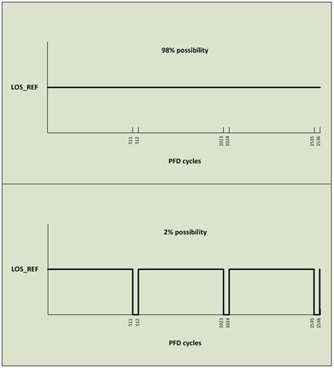 Cdcm6208 About Unlock Status Indication For Pll Clock And Timing Forum Clock And Timing Ti