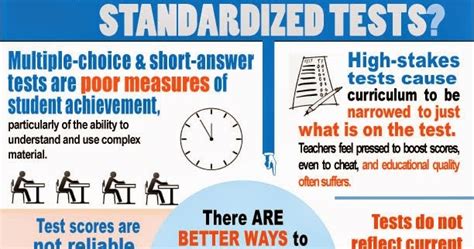 Is Standardized Testing Fair Andor Effective Whats Wrong With