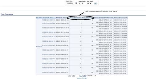 How To Report Data Dynamically Based On User S Personal Time Zone