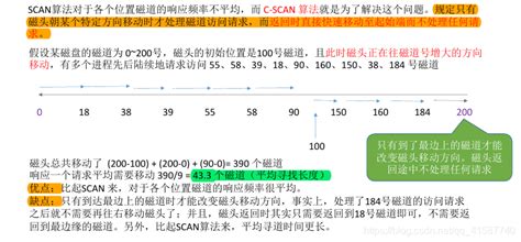 操作系统之文件管理：9、磁盘的结构与磁盘调度算法先来先服务fcfs、最短寻找时间优先sstf、扫描算法scan、循环扫描算法c Scan、look调度算法、c Look调度算法 Csdn博客