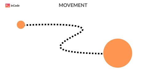 Mastering Design Harmony Essential Principles For Creating User Friendly Interfaces InCode