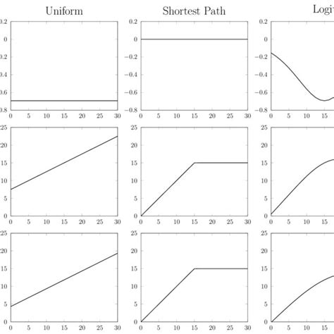 example measures y axis for r {1 2} l 1 15 β 0 22 and