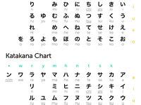 11 Hiragana And Katakana Alphabet Chart Ideas Alphabet Japanese The