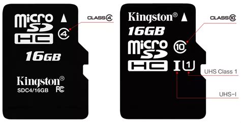 The Speed Class Of The Fastest Memory Card