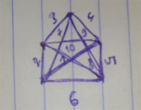 на плоскости взяли 5 точек Через все пары провели прямые Сколько всего можно получить прямых