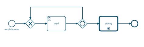 Modeling Iterop Documentation