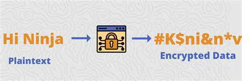 Network Security Interview Questions Naukri Code 360