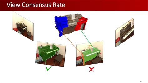 Cvpr 2024 Maskclustering View Consensus Based Mask Graph Clustering For Open Vocabulary